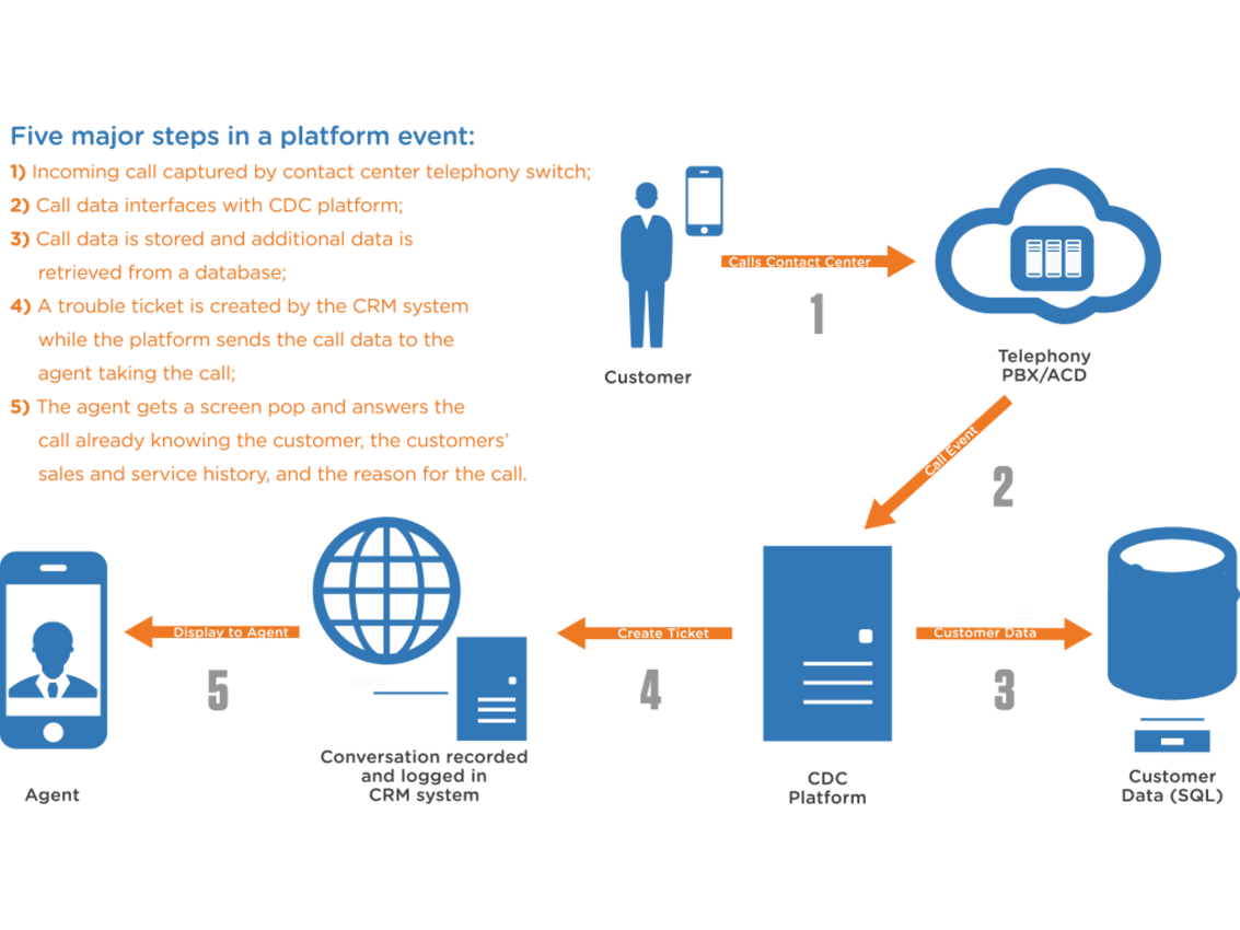 Freshworks CDC Software 8x8 CTI Integration | Freshworks Marketplace