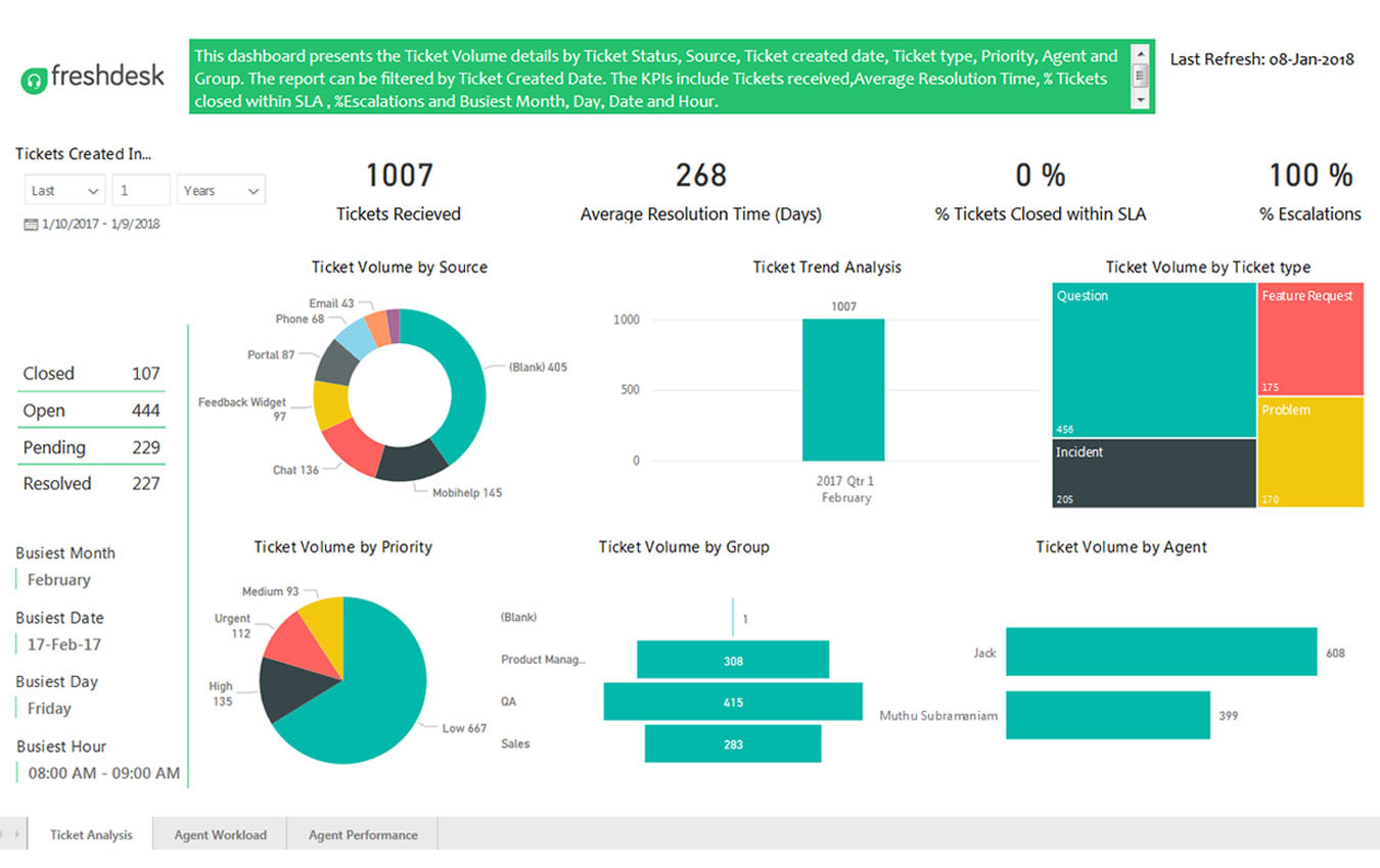 Freshdesk Marketplace
